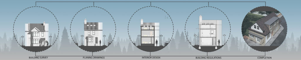 House Extensions Guide, Planning and Design – AK Studios