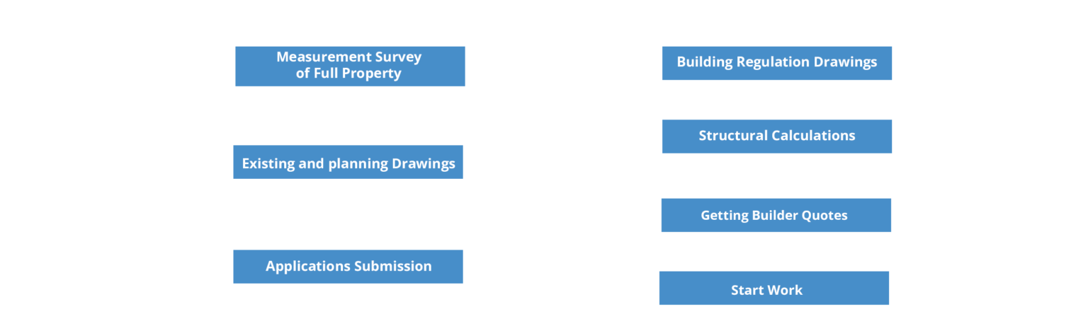 House Extensions Process - AK-Studios
